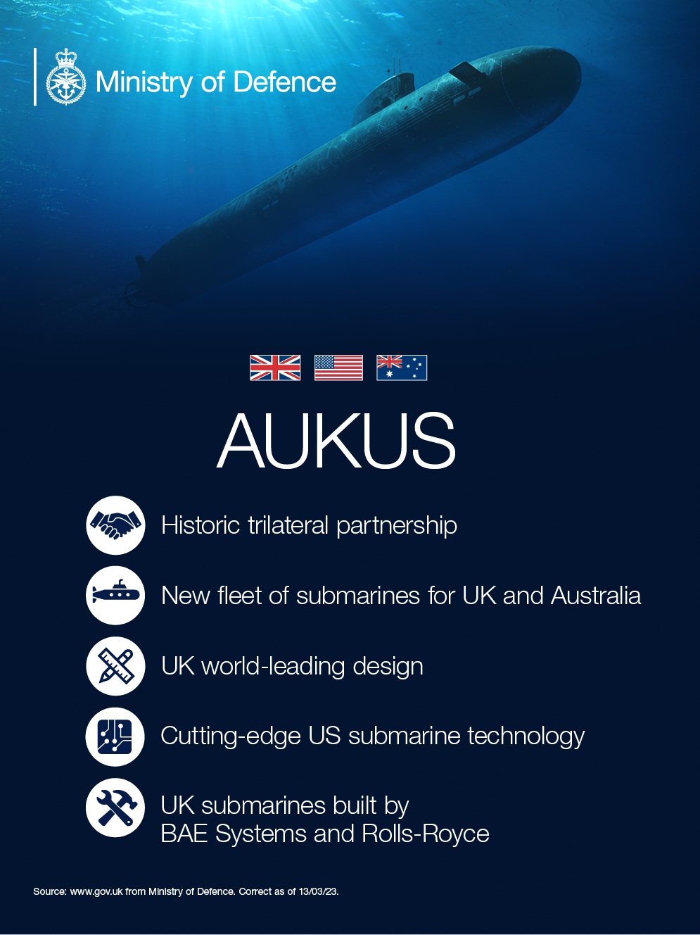British-led design chosen for AUKUS submarine project — Horizon